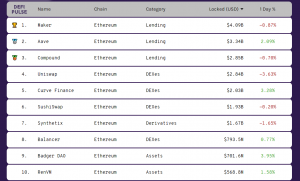 【Dapp Pocket】DeFi‌‌週‌報‌‌一月‌第三週 : 第二層解決方案Optimistic Ethereum軟啟動