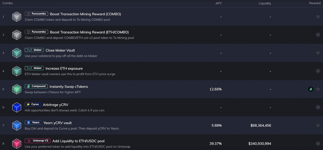 獨家專訪｜台灣 DeFi 神器 FuruCombo：不用懂代碼，就能打出套利連續技