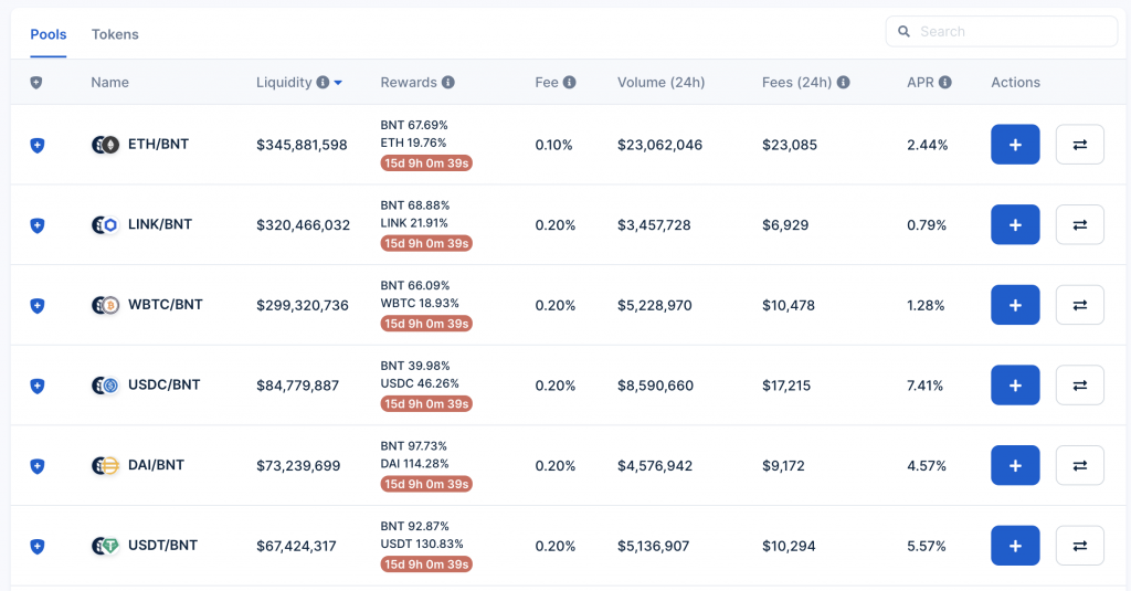 「單邊流動性」與「無常損失保險」，Bancor 如何解決 AMM 的最大痛點