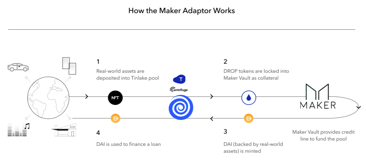 實體資產與DeFi交融！Maker開放「房DAI」，MKR漲超35%