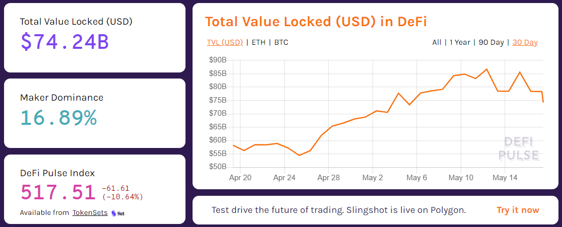 DeFi‌‌‌週‌‌報｜狗幣之亂終結、1inch 和 dHEDGE 支援 Polygon、Yearn到v2