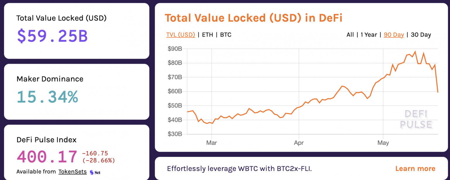總清算量突破新高、DEX 交易量大增，盤點市場崩潰期間對以太坊DeFi生態的影響 - 奧丁丁新聞 OwlNews