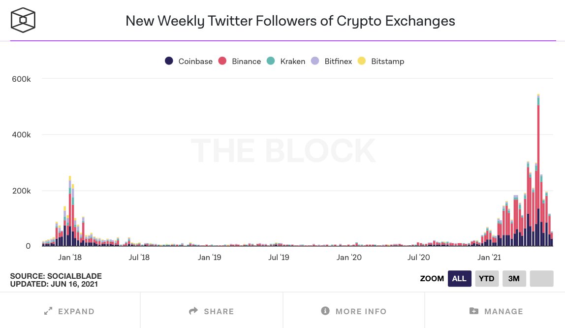 The Block研究總監Larry Cermak：不會重蹈長期熊市的理由有這些