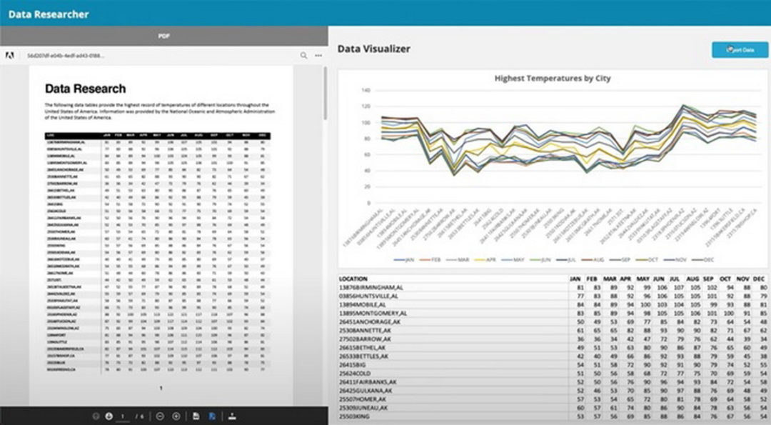 數位檔案當道，全新 Adobe Document Services API 釋放 PDF 無限智慧潛能