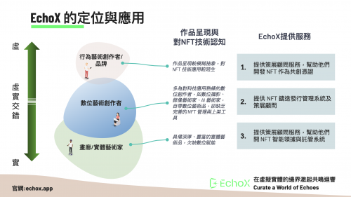 EchoX 重磅推出「可以吃的 NFT」！行為藝術 NFT 作品顛覆想像