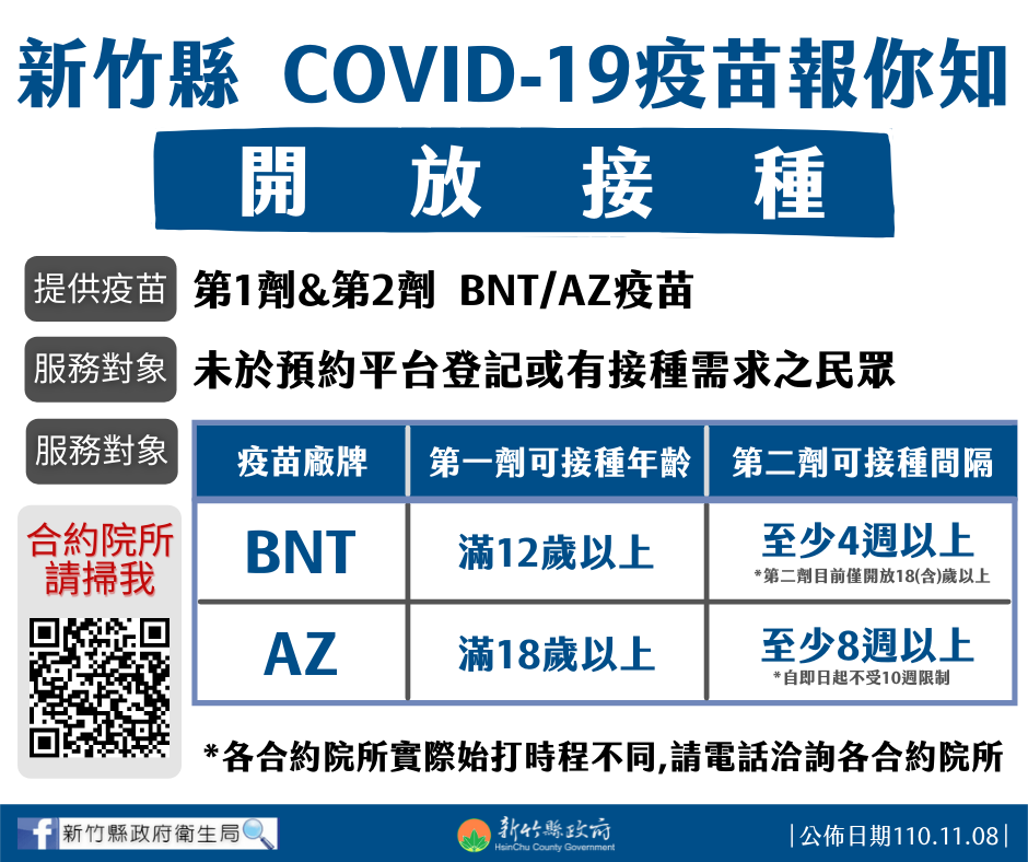 AZ.BNT不必預約 68院所隨到隨打