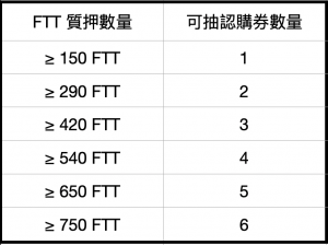 2022年首檔！FTX新IEO美式選擇權DeFi：PsyOptions，新規則有利散戶