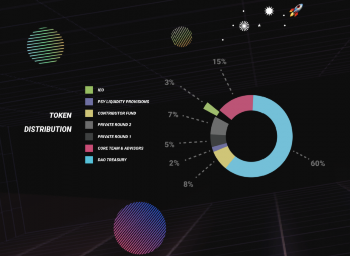 FTX IEO｜什麼是美式選擇權協議PsyOptions，如何運作、基礎策略以及代幣經濟