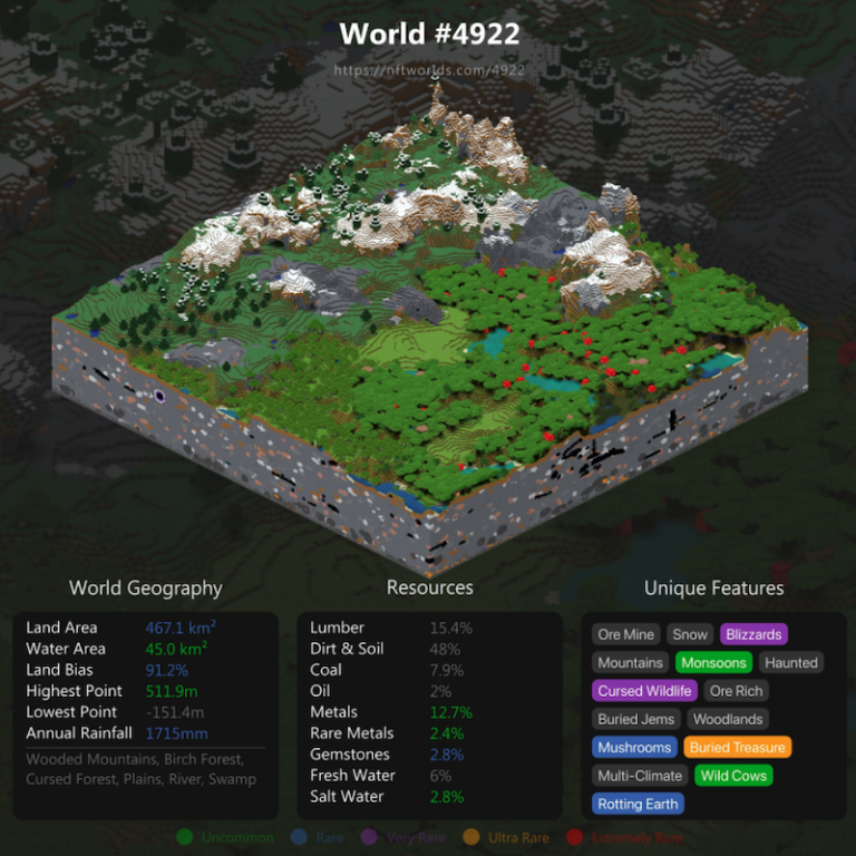 NFT Worlds遊玩介紹！Minecraft為主體，融入智能合約及P2E要素