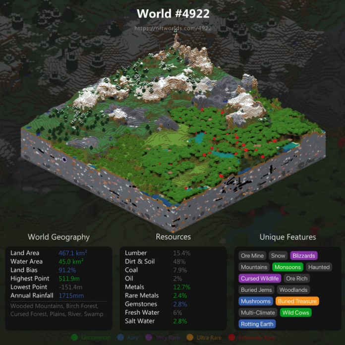 NFT Worlds遊玩介紹！Minecraft為主體，融入智能合約及P2E要素