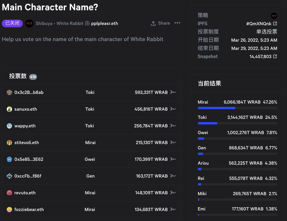 pplpleasr影集《White Rabbit》女主角登上Vogue四月號封面，象徵Web2 vs Web3