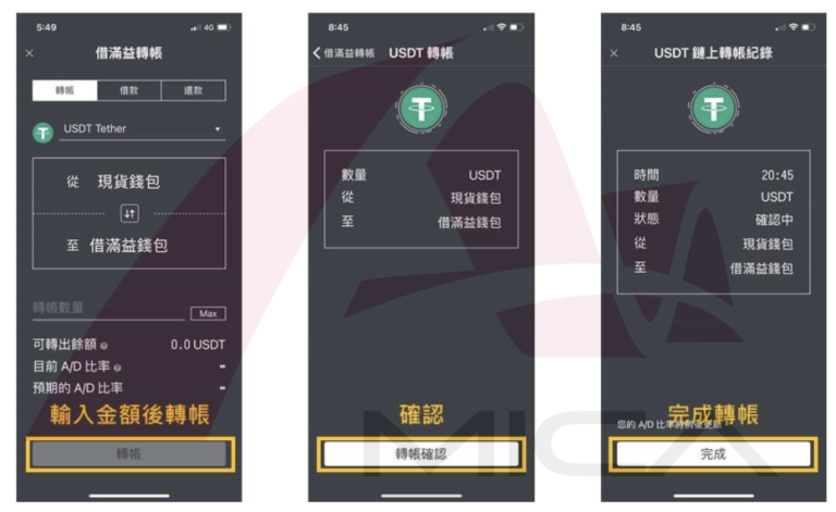 【MICA RESEARCH】MAX 交易所推出「借滿益」錢包，實現多元交易策略