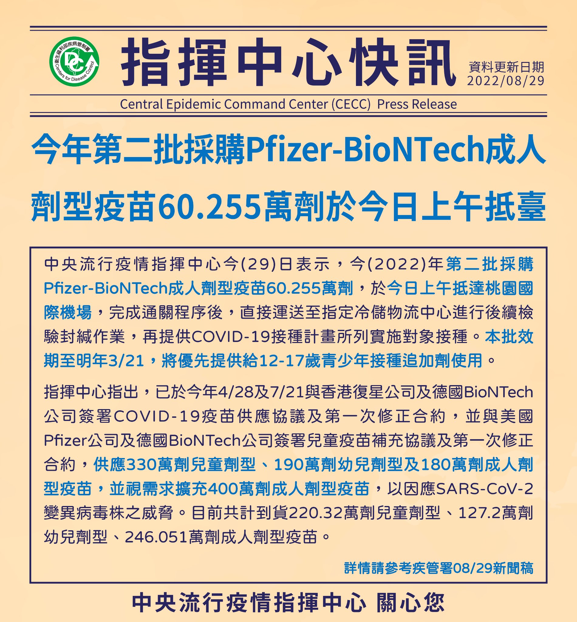 今年第二批採購Pfizer-BioNTech成人劑型疫苗60.255萬劑於今日上午抵臺