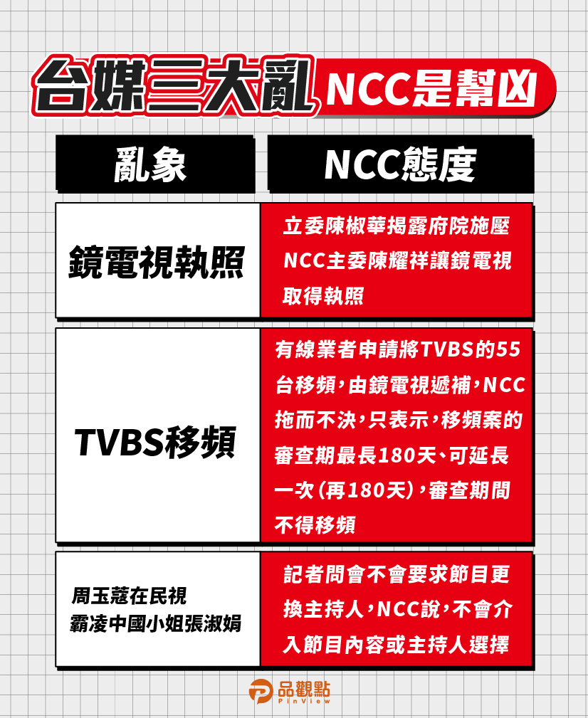 NCC不管？府院關說鏡電視、TVBS移頻、周玉蔻在民視毀人名節 | 政治