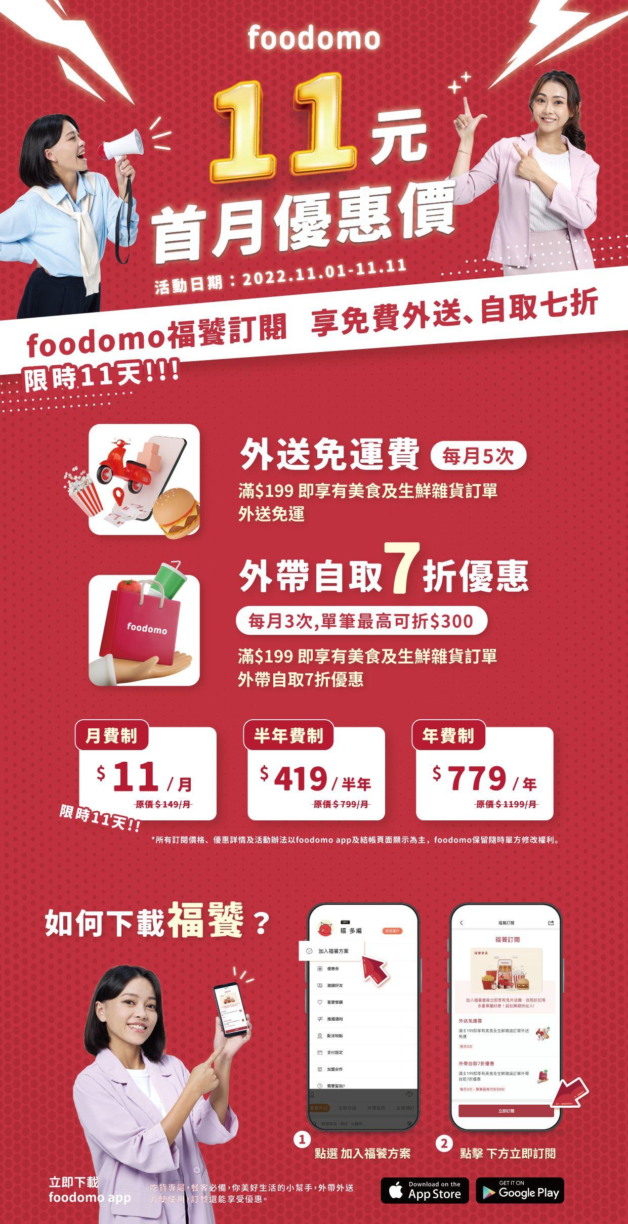 來真的！ foodomo推限時超低11元訂閱制搶美食外送商機！外送免運、外帶自取七折優惠