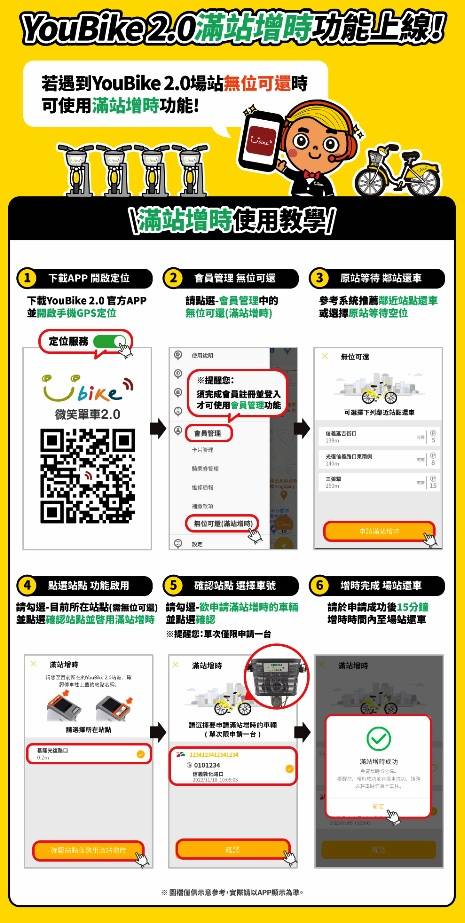 YouBike無柱位可還車免煩惱！12/1起新增免費增時服務