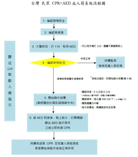 休假消防員CPR即刻救援 路倒OHCA 民眾