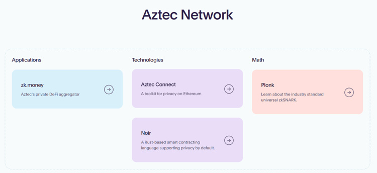 加密貨幣領域內的 VPN：Aztec 有何神奇之處？