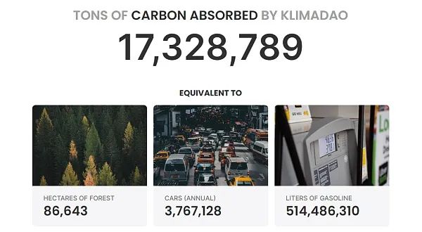 再生金融 ReFi 概覽：項目、VC 相繼湧現，或成今年 Web3「大敘事」