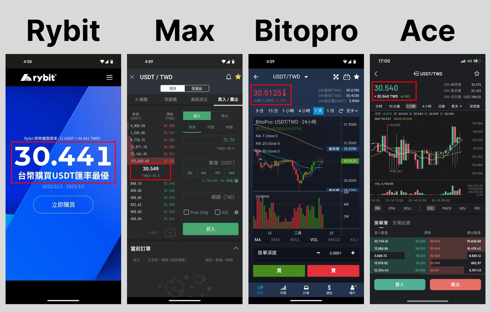 台灣交易所介紹｜買 USDT 最優惠的入口平台「Rybit」