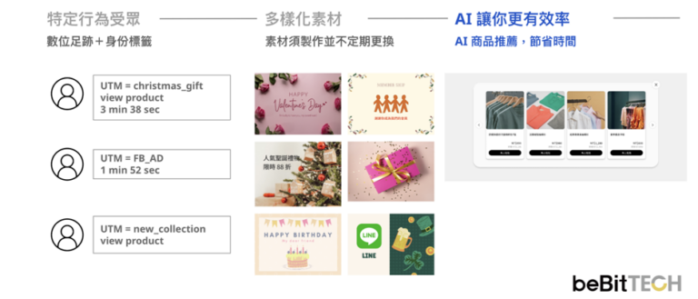 beBit TECH「OmniSegment CDP」推出 AI 智慧應用功能在大 AI 時代為品牌搶占先機、迎向新時代的顧客經營