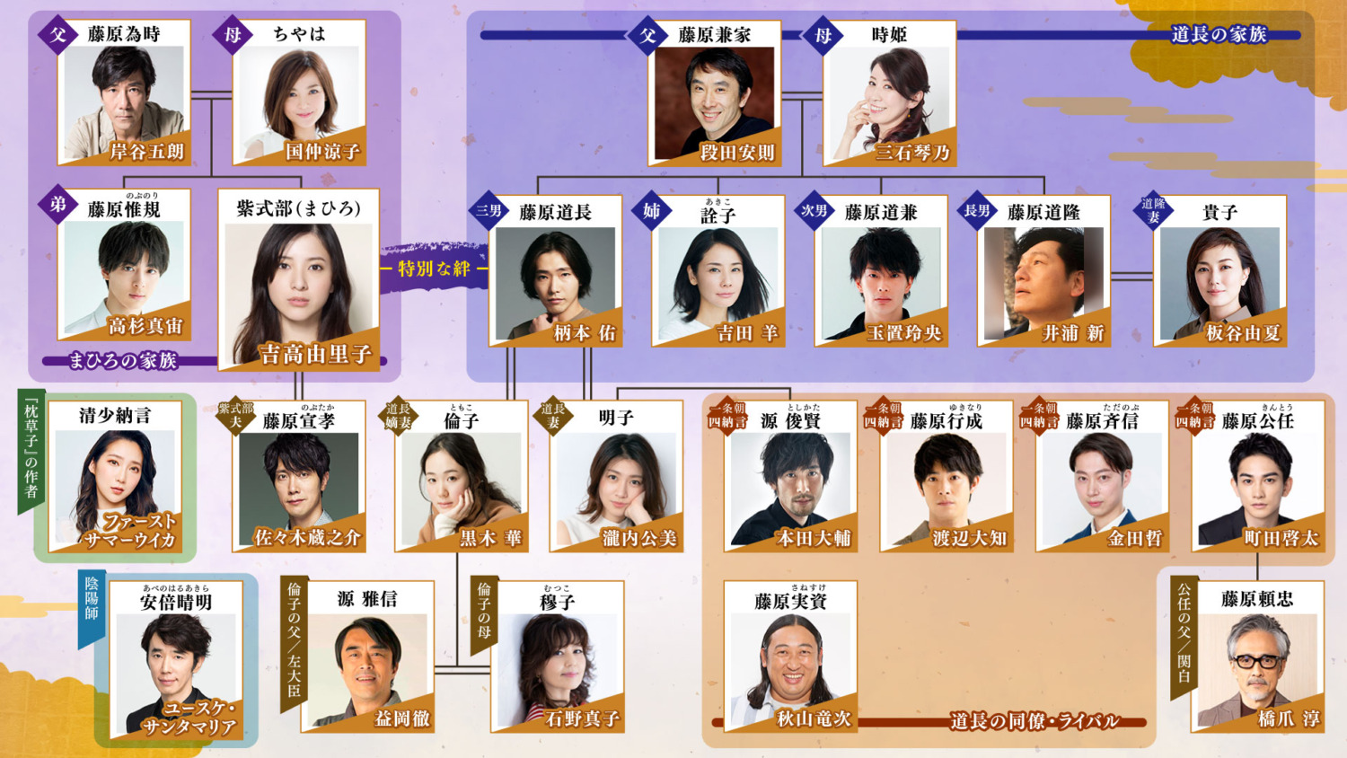 町田啓太三度出演NHK大河劇！化身平安時代多才多藝「三舟之才」歌人藤原公任