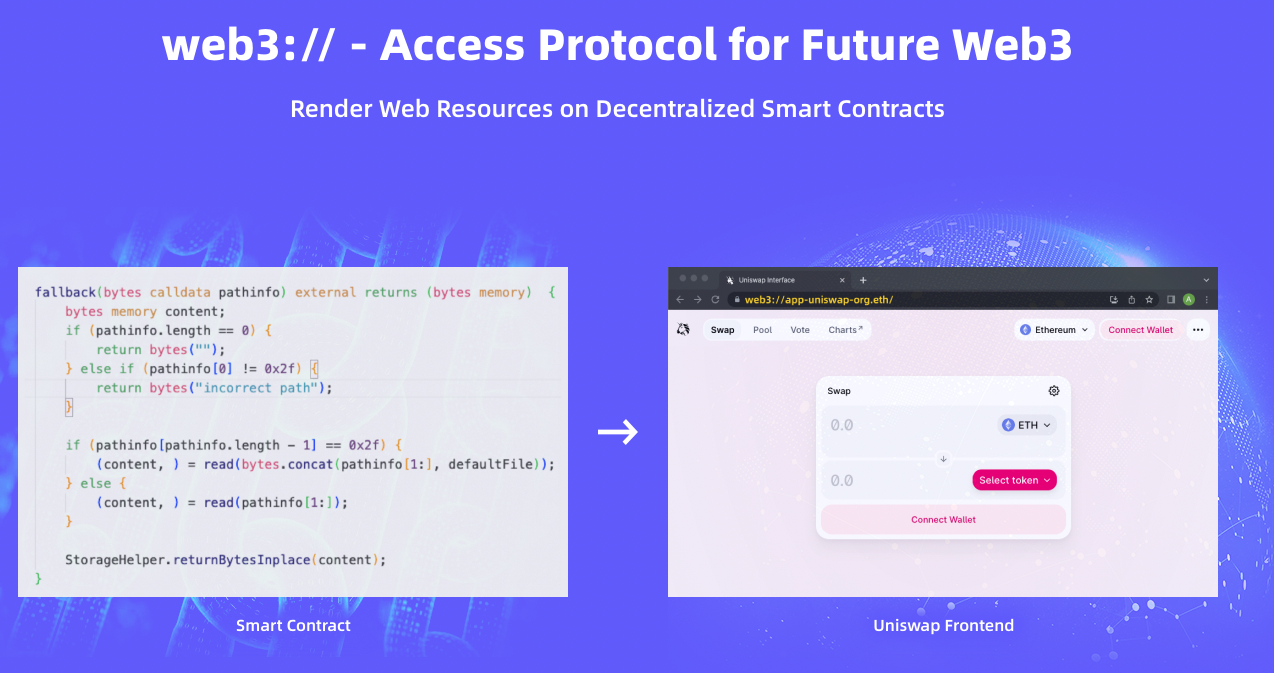 不會被封的 Web3 URL 前進以太坊！一文了解剛獲批的 ERC-4804