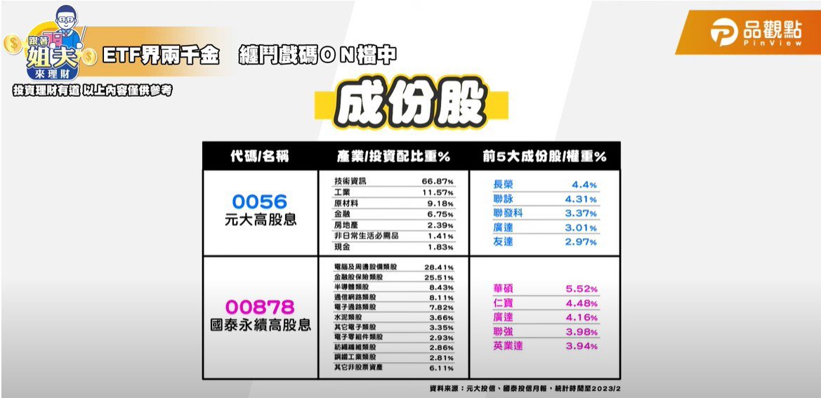 00878被外資賣超而0056被買超…報酬將反轉？ 專家教兩檔ETF怎麼選！