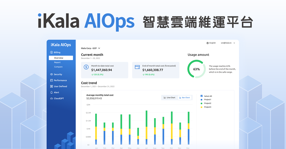 iKala 推出智慧雲端維運平台 AIOps，打造 AI 架構師 CloudGPT 成企業上雲重要副手