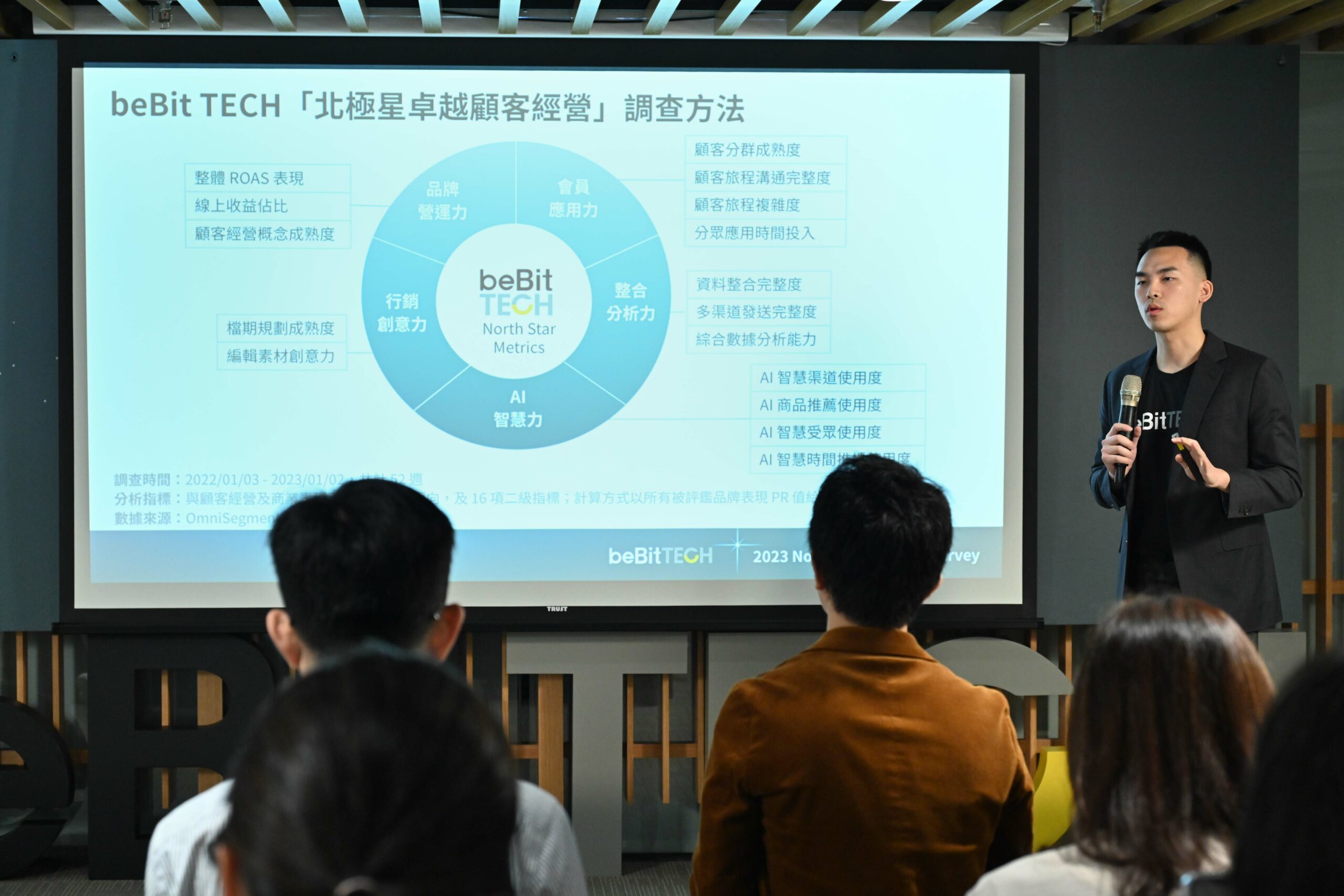 2023 beBit TECH 「北極星卓越顧客經營調查」結果發布「會員應用」及「AI 智慧」將成為企業營收成長關鍵