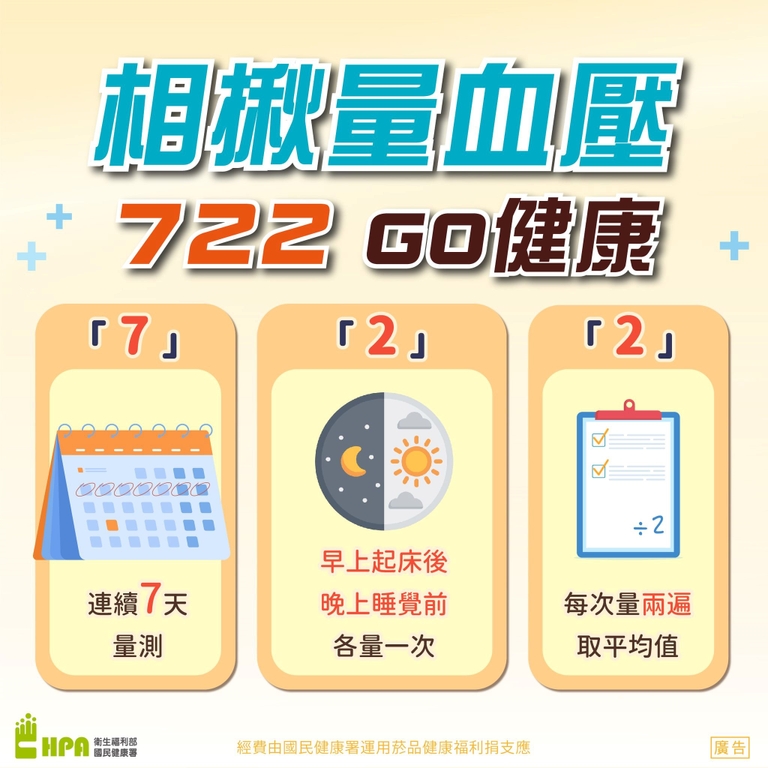 相揪量血壓 722是管理血壓好幫手