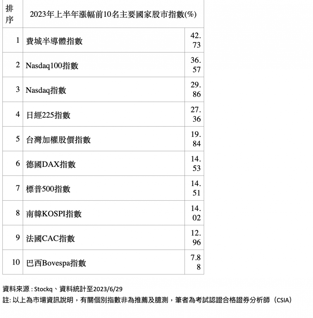 昱見未來｜市場分析周短評【0703～0709】 - 奧丁丁新聞 OwlNews