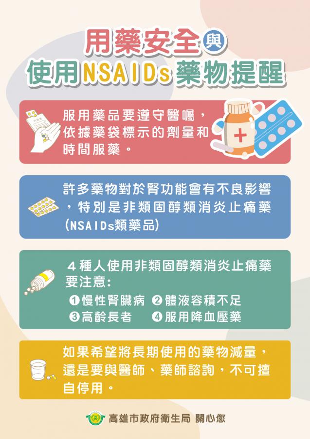 正確使用非類固醇消炎止痛藥 安全有保障
