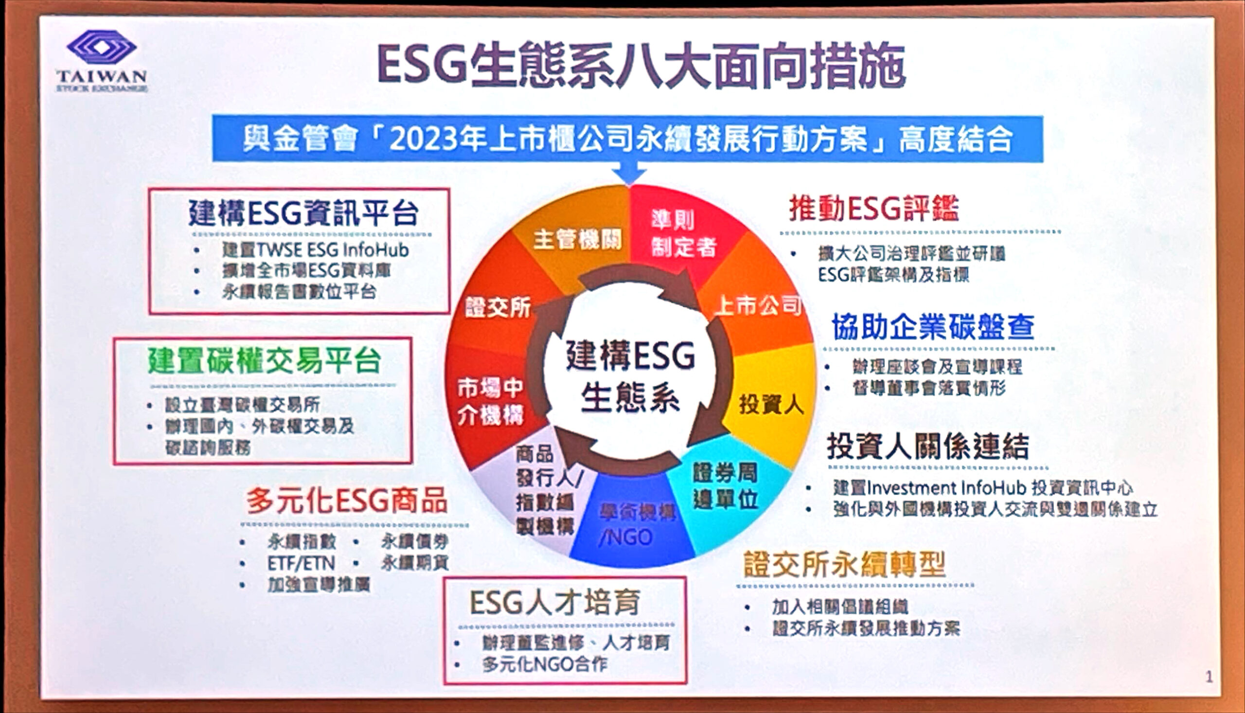 【金融業】證交所帶領建立 ESG 生態系 平台強化資訊揭露為重中之重
