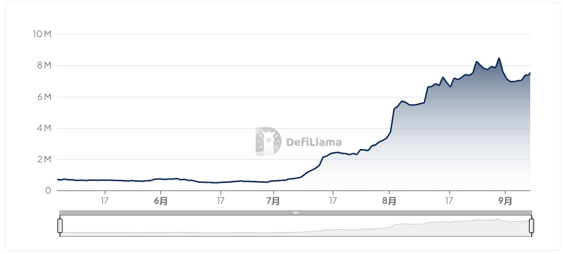 逾 7 成 SOL 被質押，Solana 為何沒能憑藉流動性質押起飛？