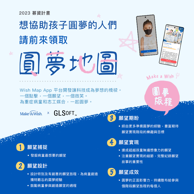 資旅軟體攜手喜願協會「Wish Map App」募資啟動