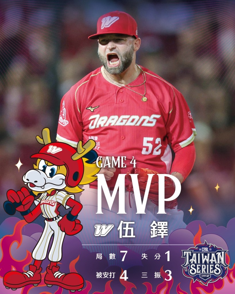 CPBL／中職台灣大賽味全龍4比1擊敗樂天桃猿 伍鐸獲MVP - 奧丁丁新聞 OwlNews
