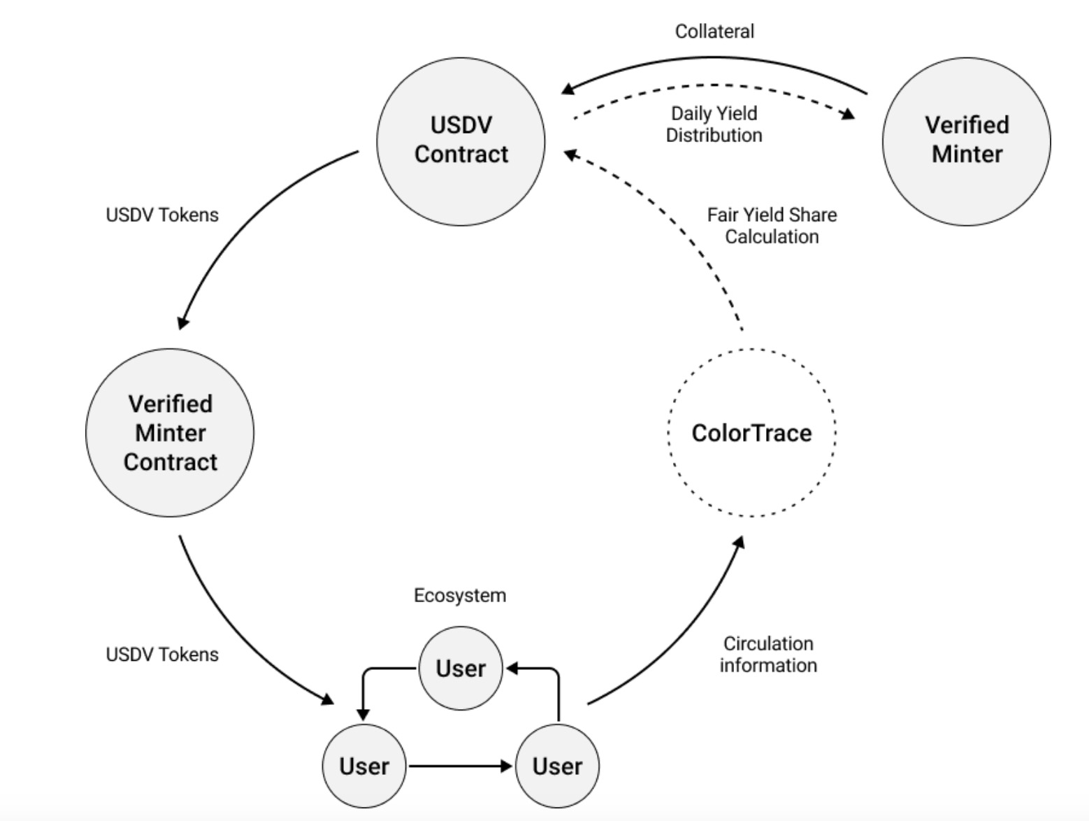 解析穩定幣「新秀」USDV：打造原生全鏈穩定幣，借勢RWA開啟新敘事