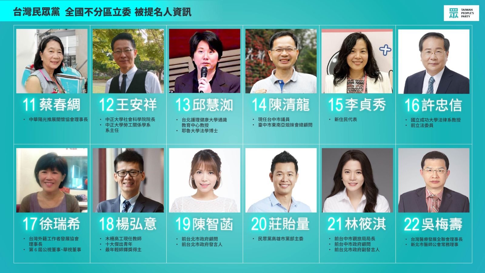 民眾黨不分區名單公布!黃珊珊、黃國昌名列1、2打頭陣
