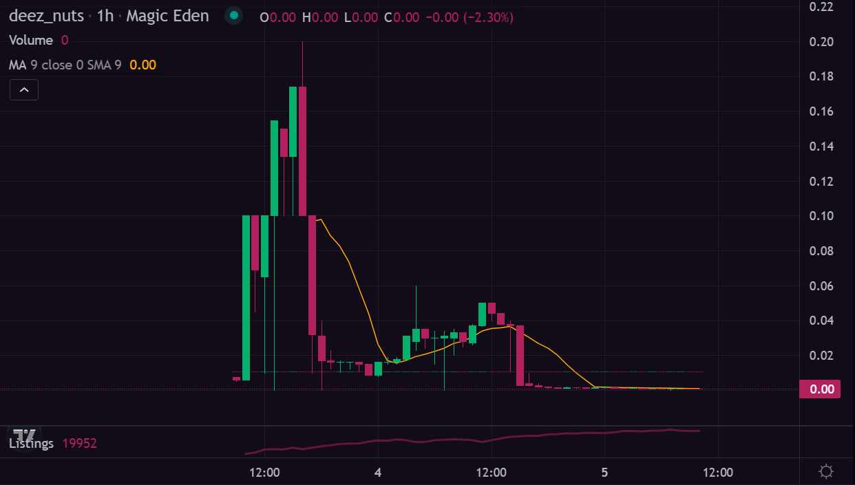 被 Solana 創辦人推特置頂，新代幣標準 Tiny SPL 是什麼？
