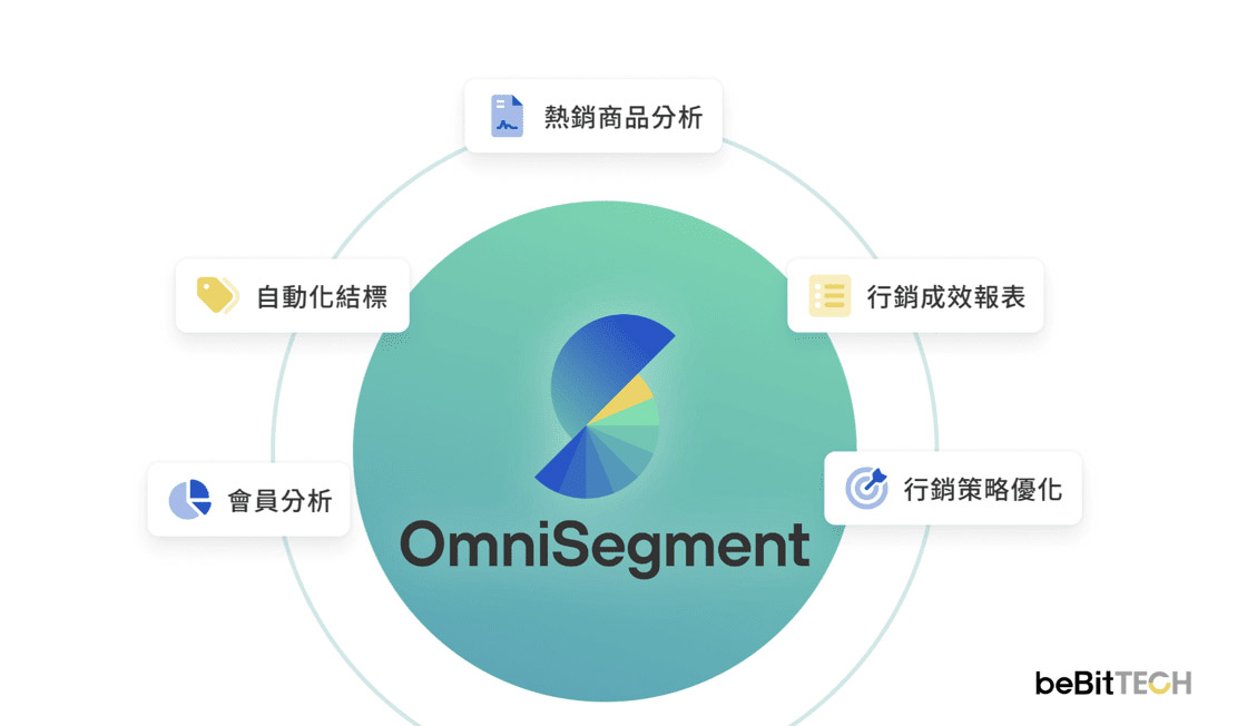 cookieless 時代正式來臨！運用 OmniSegment CDP 打造品牌自有流量池