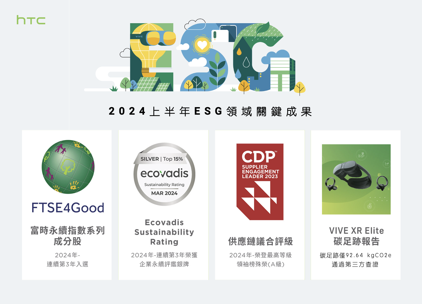 HTC 公布 2024 上半年在 ESG 領域取得關鍵成果