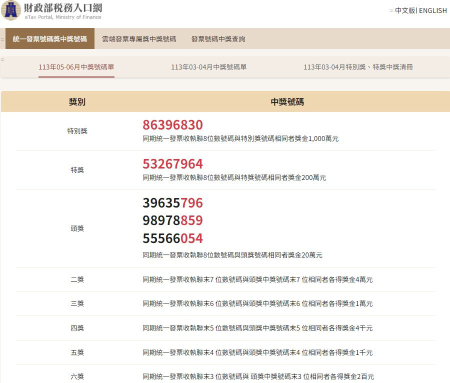 颱風天也要對發票賺獎金！ 113年5、6月期統一發票千萬獎號碼：86396830