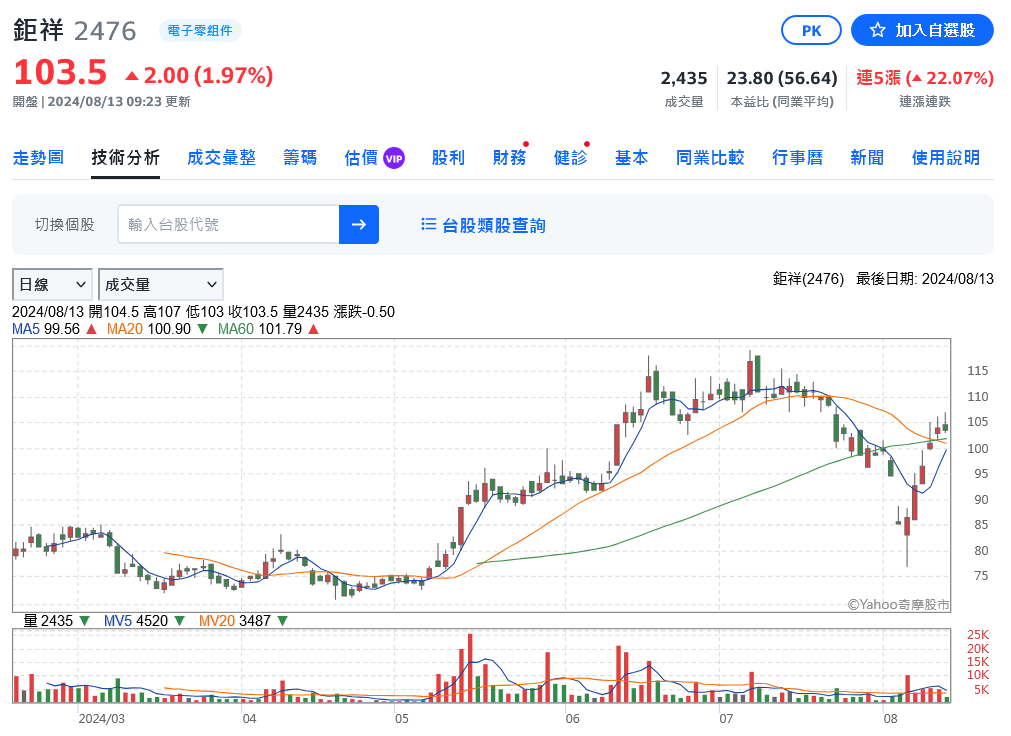 MSCI權重調整！標準指數刪台塑化、小型指數新增14檔