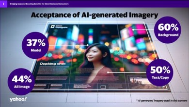 AI重塑數位廣告創意展現 Yahoo Creative整合三大元素助力品牌創新
