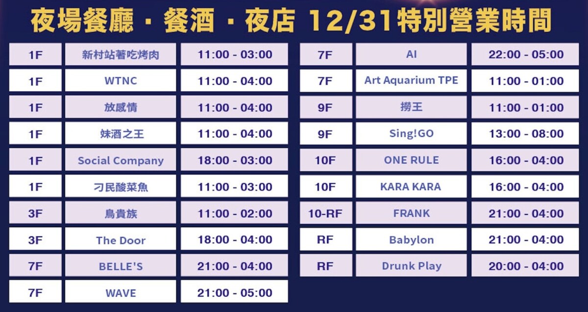 迎2025跨年！ATT4FUN電音高空趴搖滾街頭無界狂歡