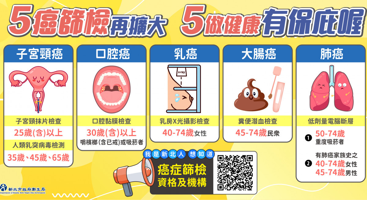 新北114年癌症與成人篩檢 全新升級守護市民健康