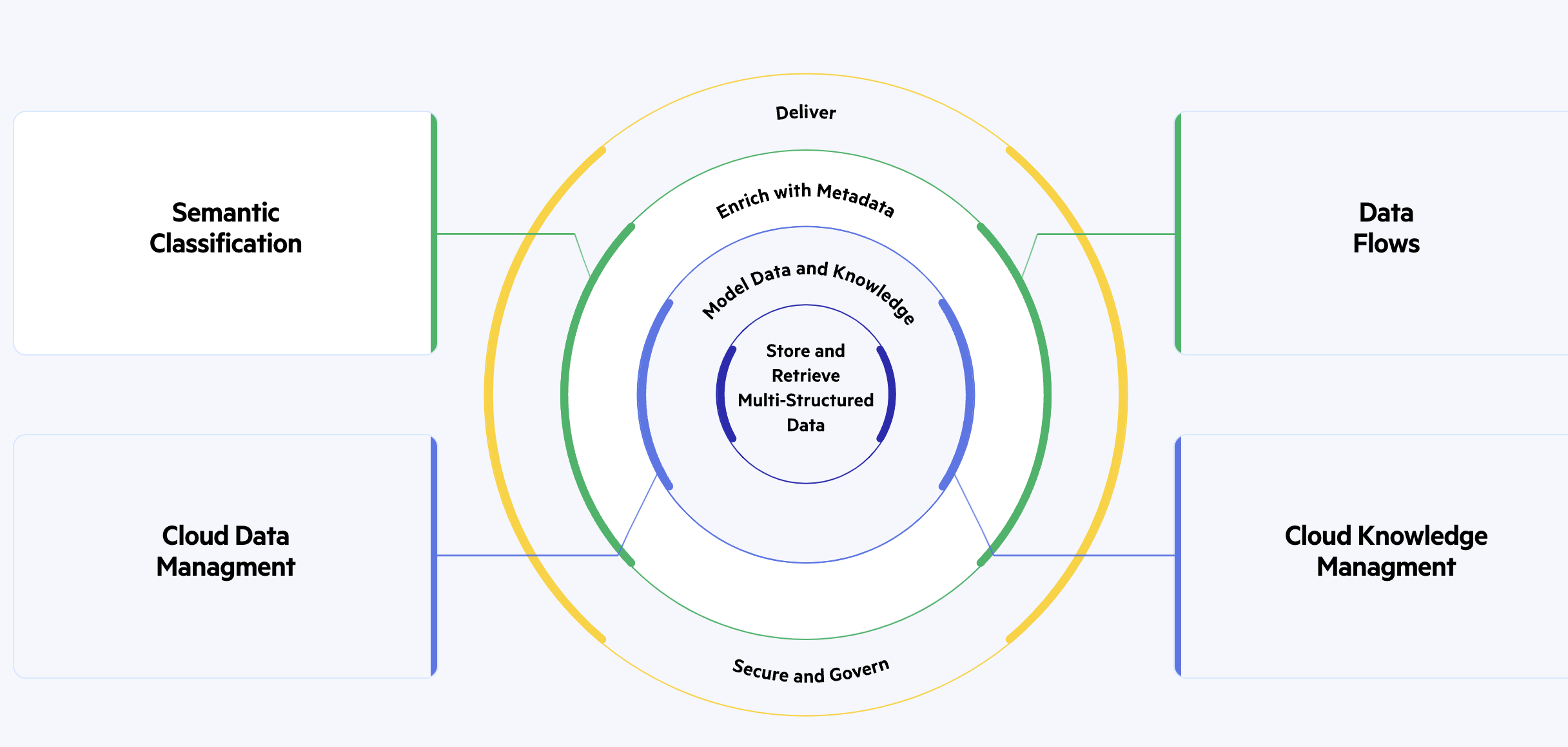 Progress Data Cloud 正式發布，打造加速 AI 策略和數位轉型的新平台