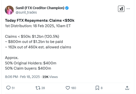 FTX 首輪償付開啟：1,120 萬枚 SOL 將解鎖、市場憂「賣壓湧現」