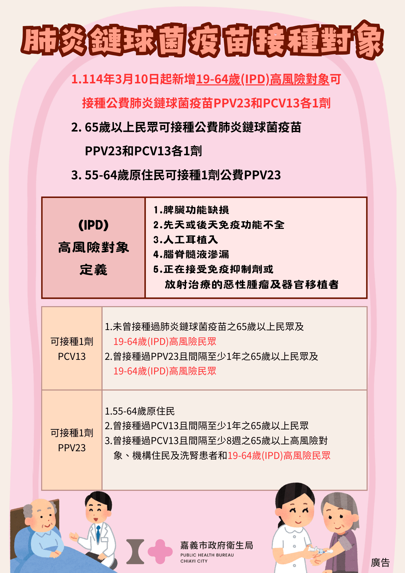 免費接種！PCV13與PPV23雙重保護 降低侵襲性肺炎鏈球菌感染風險